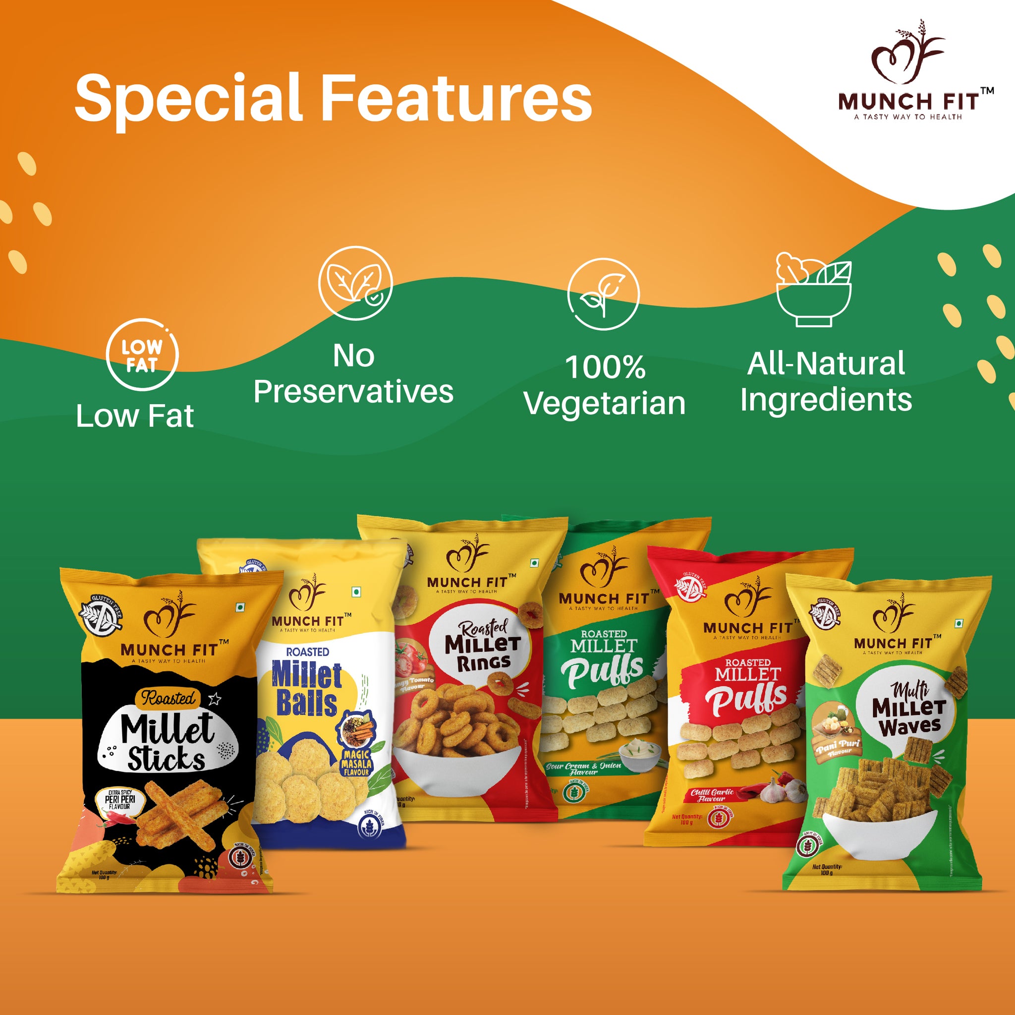 Specially Curated Combos – Munch Fit